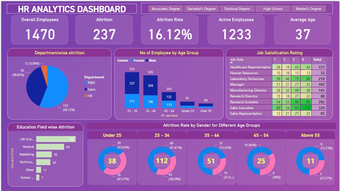 Aishwarya Hari Krishnan Portfolio